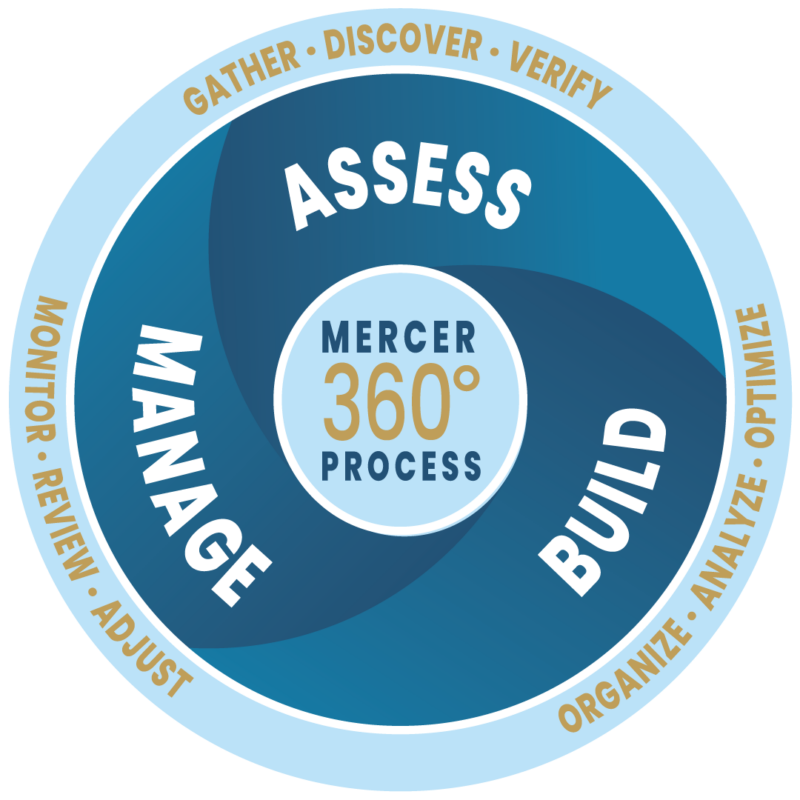 Our Process – Mercer Partners Wealth Management
